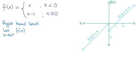 Solved Give An Example Of A Discontinuous Function And Include The