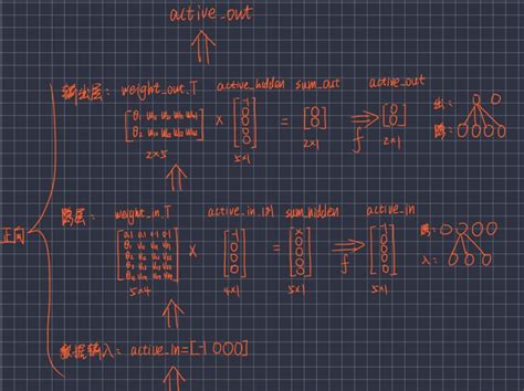 Bp神经网络及python实现（详细）bp神经网络python代码 Csdn博客