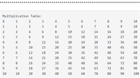 Solved 1 Create A Python Program File Called