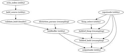 Processing Pipeline Details — Fmriprep Version Documentation