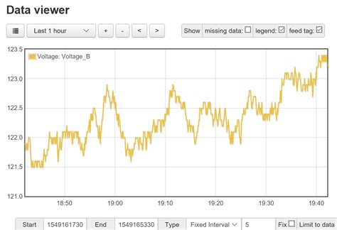 graph improvement to show which scale applies iotawatt user community
