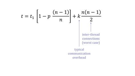 Thinking Outside The Synchronisation Quadrant Ppt