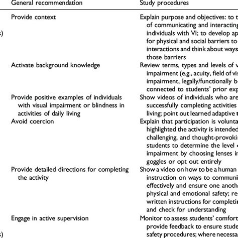 Overview Of DSA Components And Study Procedures Download Scientific Diagram