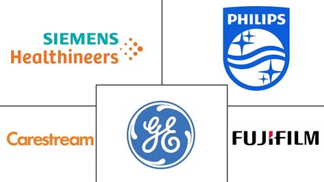 영국 진단 영상 장비 시장 분석 산업 보고서 규모 및 예측
