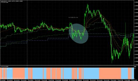 I Need Ea For My Trading System Robotic Trading Systems Trading