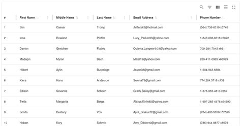 Material React Table Examples Codesandbox