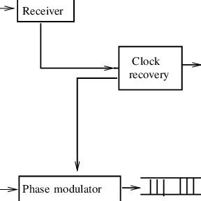 Details Of Receiver Section Of QKD Download Scientific Diagram