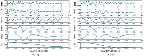 Monthly Average Flow Decomposition Results For 1951 2019 At Takamura