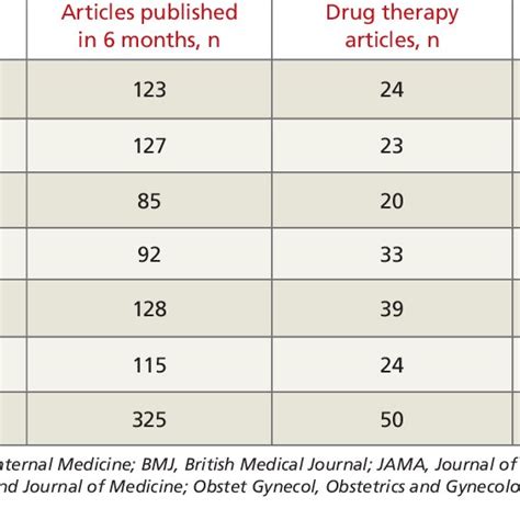 How To Calculate Rrr Arr And Nnt Example The Rate Of Myocardial Download Table