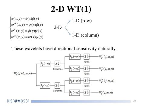 Ppt Introduction To Wavelet Transform And Image Compression