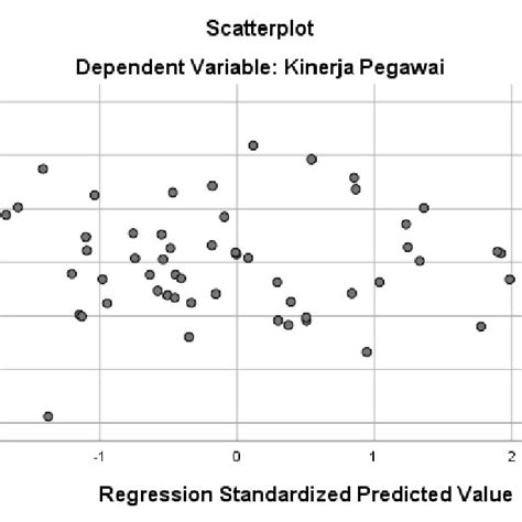 Scatterplot Source Spss 26s Output Download Scientific Diagram