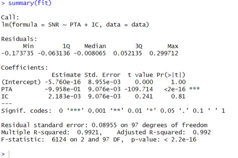 Extract P Values From Lm In R Empower Your Data Analysis