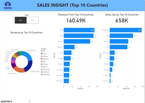 GitHub Darsh Tata Internship Forage This Repository Contains Tata Internship Files