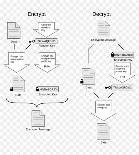 How Does End To End Email Encryption Works Pgp In Network Security Clipart 4113123 PikPng