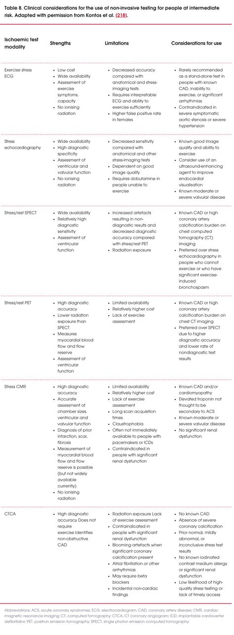 Acs Guideline 2025 National Heart Foundation Of Australia And Cardiac Society Of Australia And