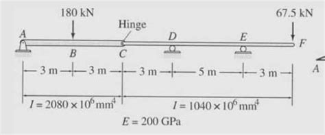 solved using method of direct integration determine the