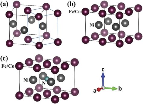 A Crystal Structure Of Cuau Type L10 Feni With Tetragonally Distorted