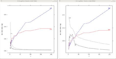 Figure 1 From Efficient Binary And Run Length Morphology And Its