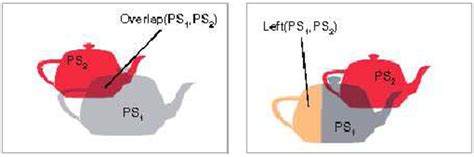 The Overlap Operator Left And The Left Operator Right In The Case