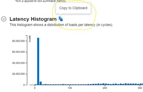 Solved Vtune Get Latency Histogram Through Command Line Intel