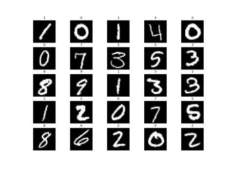 Python 与数据科学实验（exp9）python 实验 数据 Csdn博客