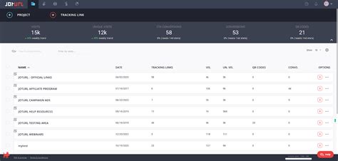 What Is The Api Lab Joturl