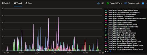 KQL And Azure Data Explorer Reference Guide DataCoder