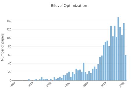 Bilevel Optimization Portal