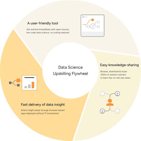 How To Scale Analytics Upskilling The Flywheel Effect Knime