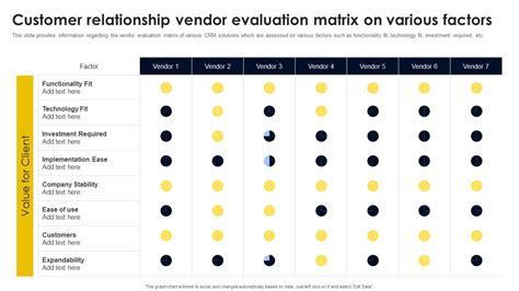 Customer Relationship Vendor Evaluation Matrix On Various Factors