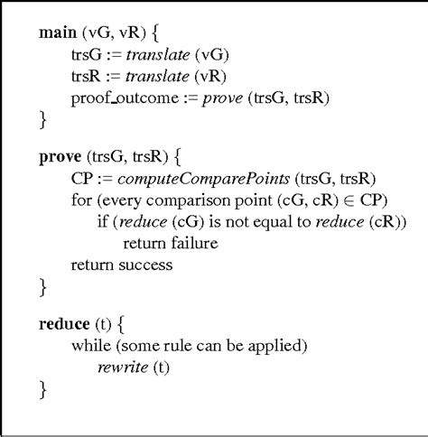 Figure 1 From Automatic Verification Of Arithmetic Circuits Using Step