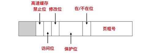Cppinterview操作系统md At Main · Guaguaupupcppinterview · Github