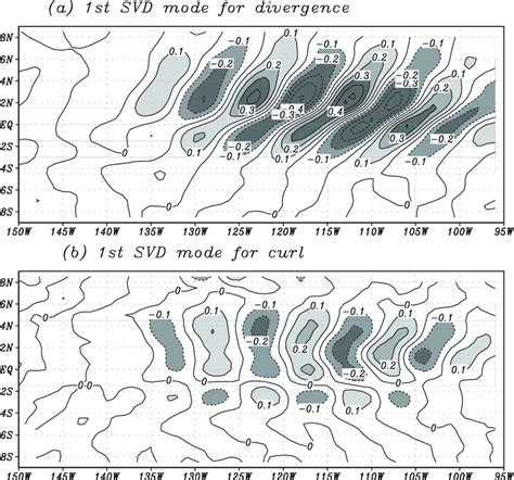 The Eigenvectors For Wind Stress A Divergence And B Curl Calculated Download Scientific