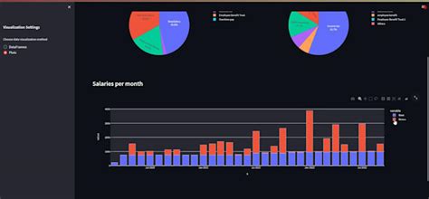 create interactive dashboards with dash or streamlit by mjchiu fiverr