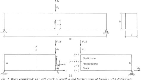 Figure 1 From Fictitious Crack Model Of Concrete Fracture Semantic