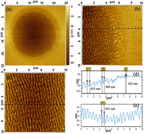 Ac Afm Topographies Of Ito Thin Film After Laser Irradiation A