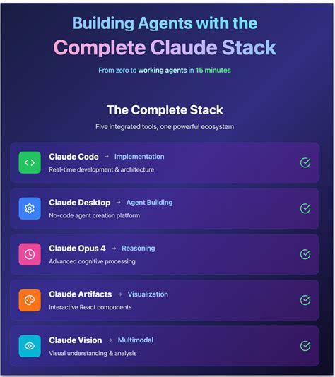 Claude Code The Agentic Development Revolution That Made Me Cancel Cursor Copilot And Chatgpt