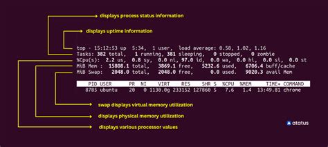 Understanding Load Average In Linux 2026