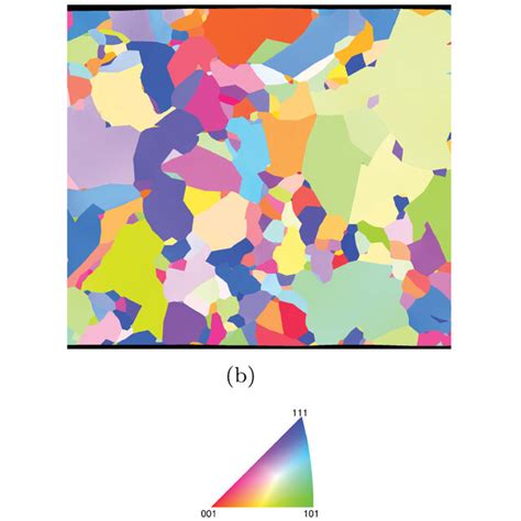 Inverse Pole Figures Corresponding To Macroscopic Strain Equal To 06