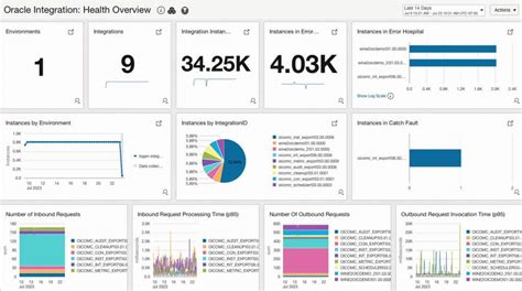 Leveraging Logging Analytics For Oracle Integration Cloud Logging And Monitoring Part 1