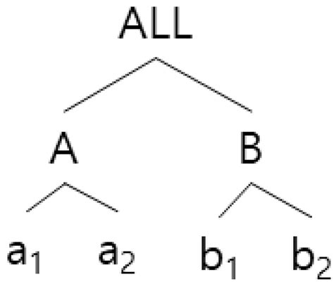 Example Of Generalization Tree In Transactional Database D Download Scientific Diagram