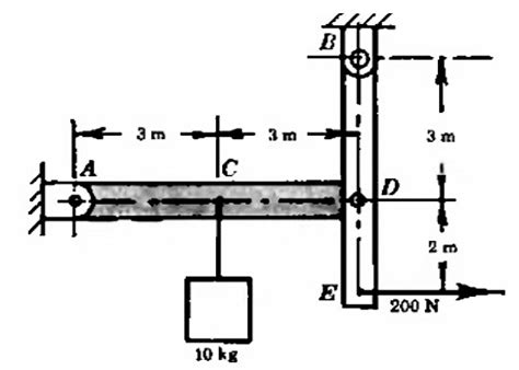 solved using the principle of virtual work determine the