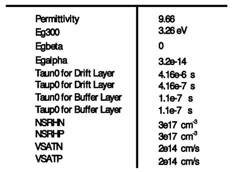 models parameters used in this paper download scientific diagram