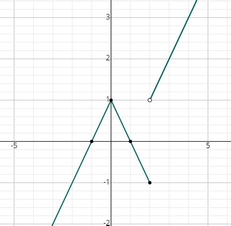 How To Solve Piecewise Functions Effortless Math We Help Students Learn To LOVE Mathematics