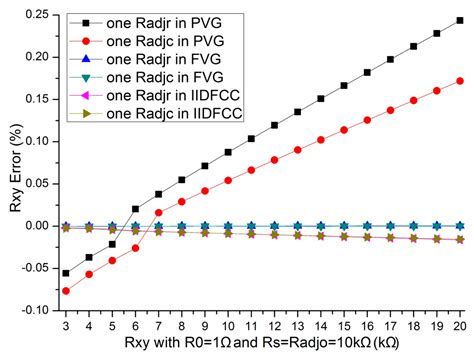 A Novel Crosstalk Suppression Method Of The 2 D Networked Resistive
