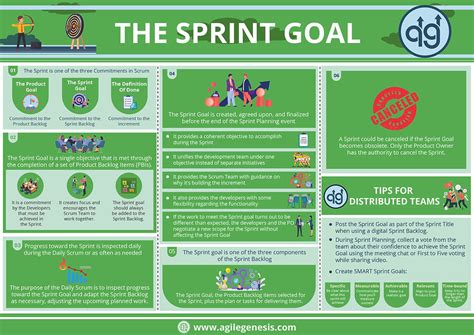 Scrum Sprint Goal Infographic Agile Genesis