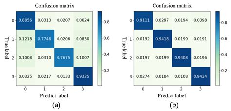 Active Defense Research Against False Data Injection Attacks Of Power Cps Based On Data Driven