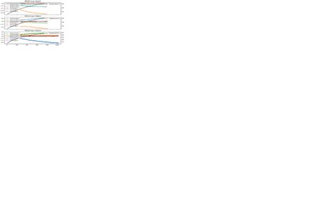 Which Tool Shows The Imu Temperature Calibration Graphs Arducopter