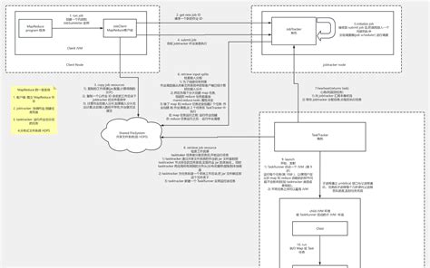 Mapreduce 1 架构图 流程图模板processon思维导图、流程图 Mapreduce 1 架构图 流程图模板processon思维导图、流程图