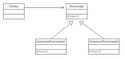 创建型 原型模式 《🌱架构之路》 极客文档
